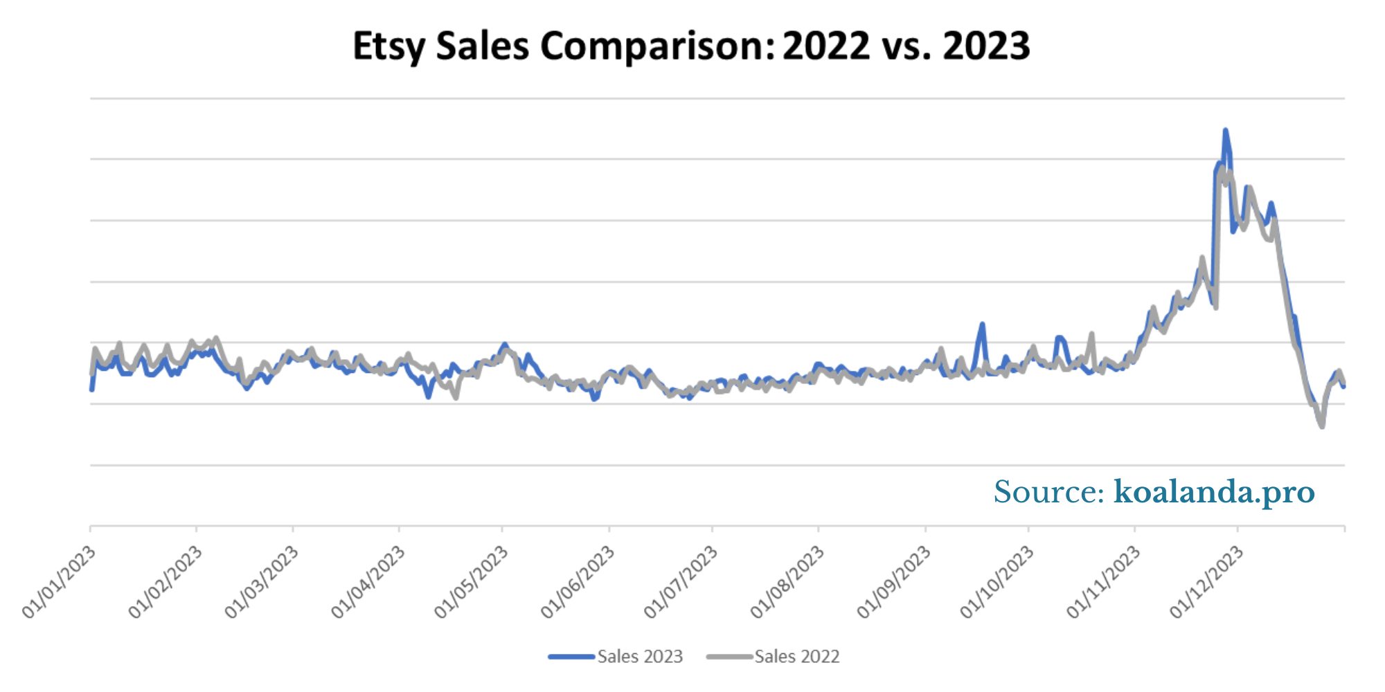 Annual Etsy Sales Report - 2023 - Koalanda Blog